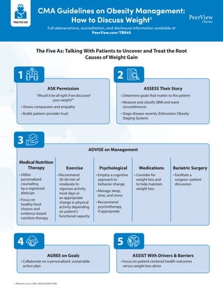 Breaking Through Biases: Building Skills for Collaborative Weight ...