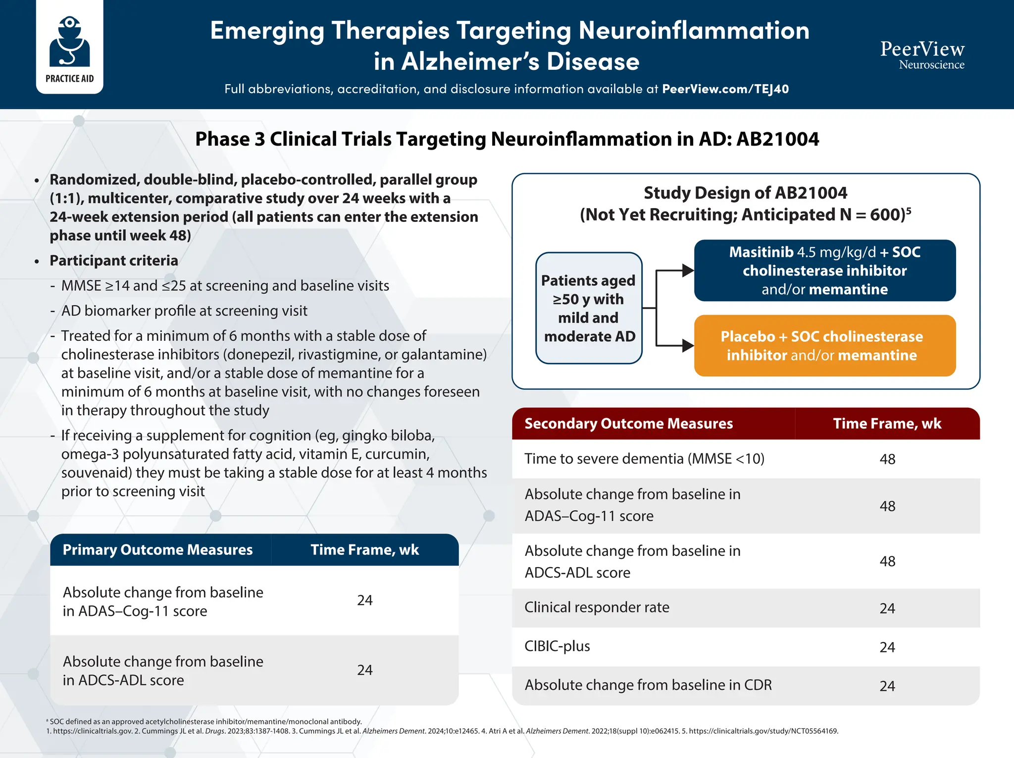 Exploring New Frontiers in Alzheimer’s Disease: Early Detection ...