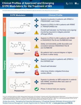Navigating the Expanding Sphingosine-1-Phosphate Receptor Modulator ...