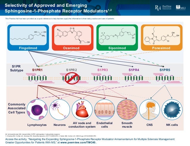 Navigating the Expanding Sphingosine-1-Phosphate Receptor Modulator A…