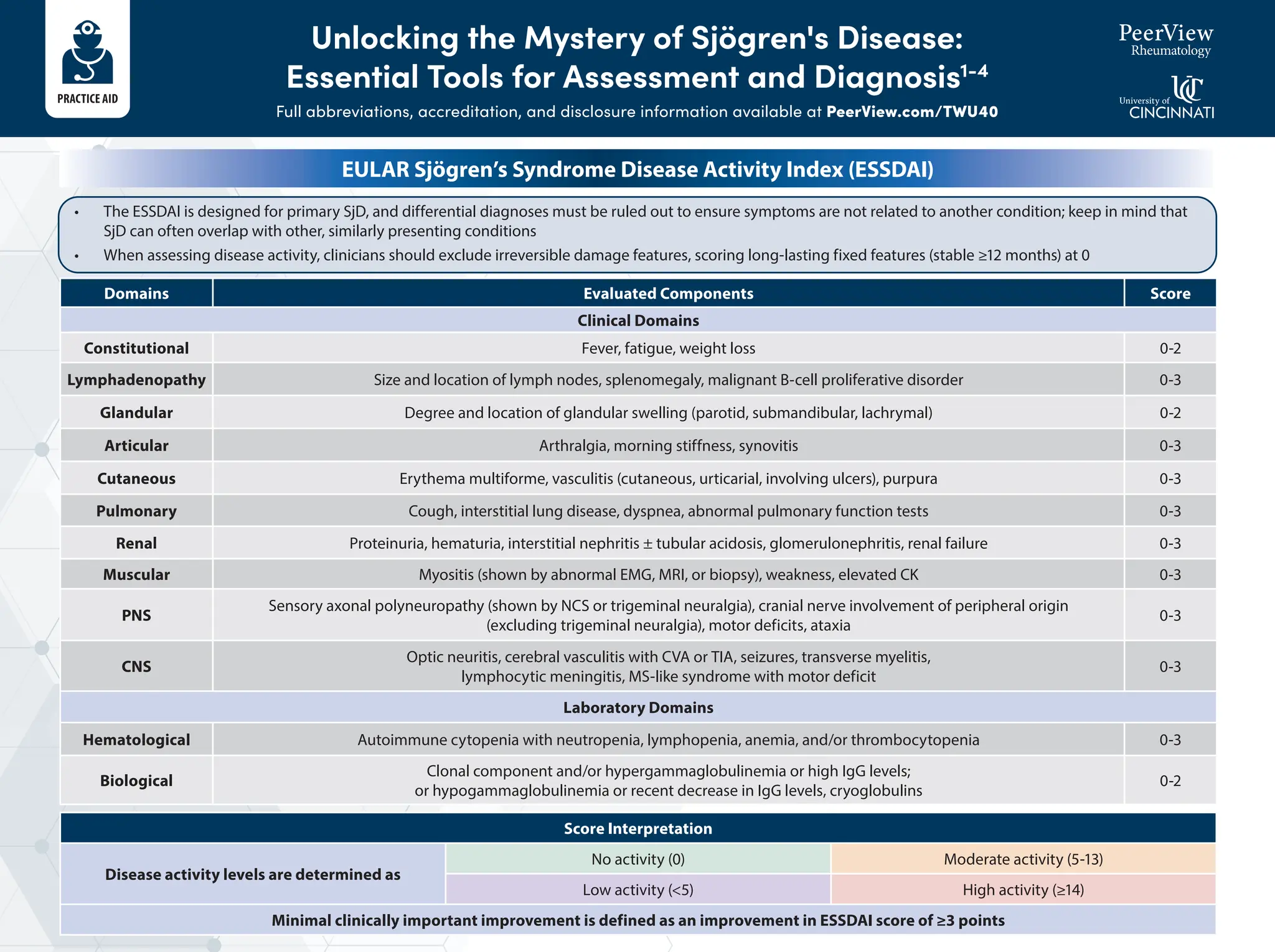Beneath the Surface of Sjögren’s Disease: Understanding Systemic Impact ...