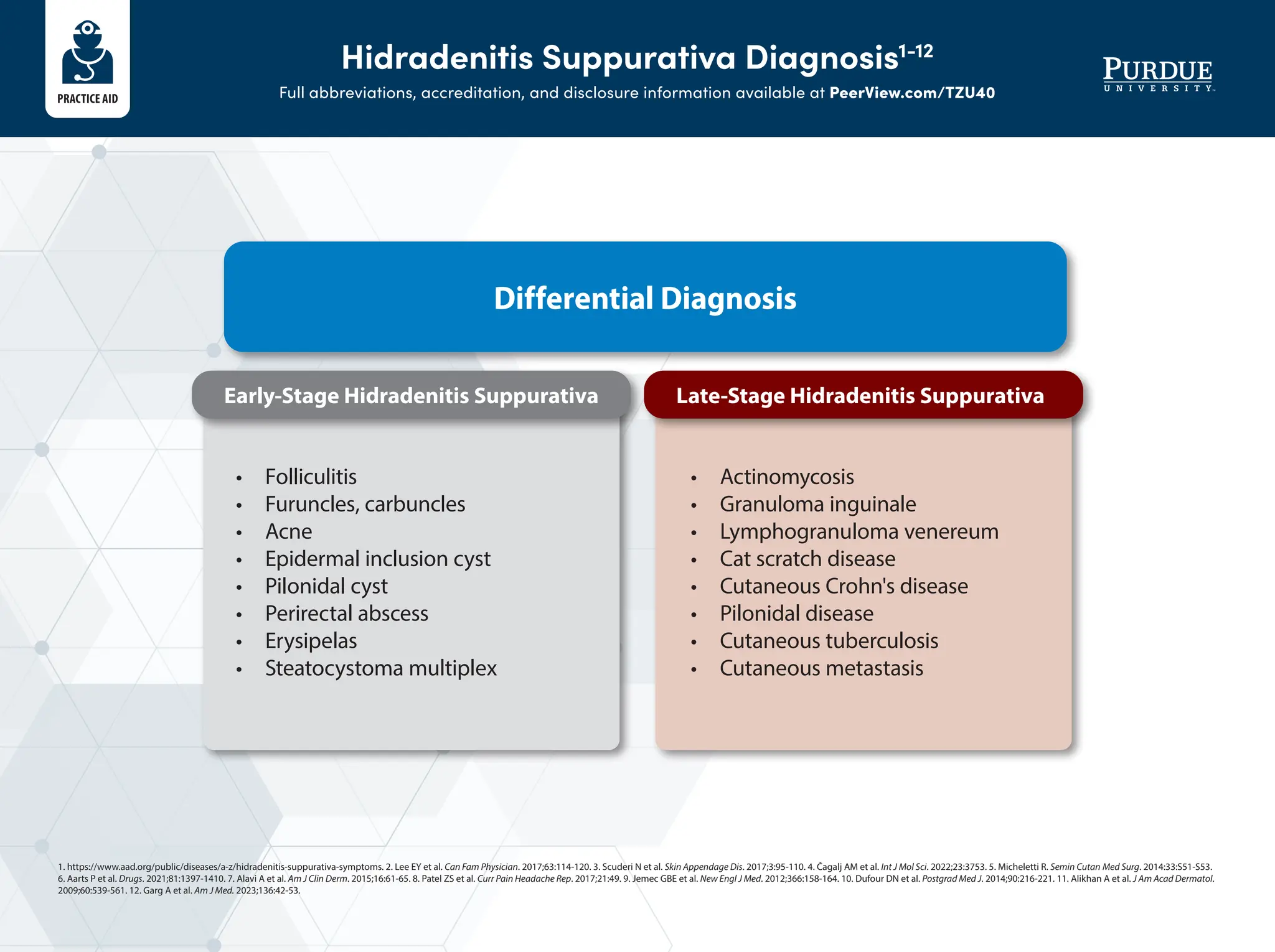 Don’t Miss Hidradenitis Suppurativa: Providing Timely Diagnosis and ...