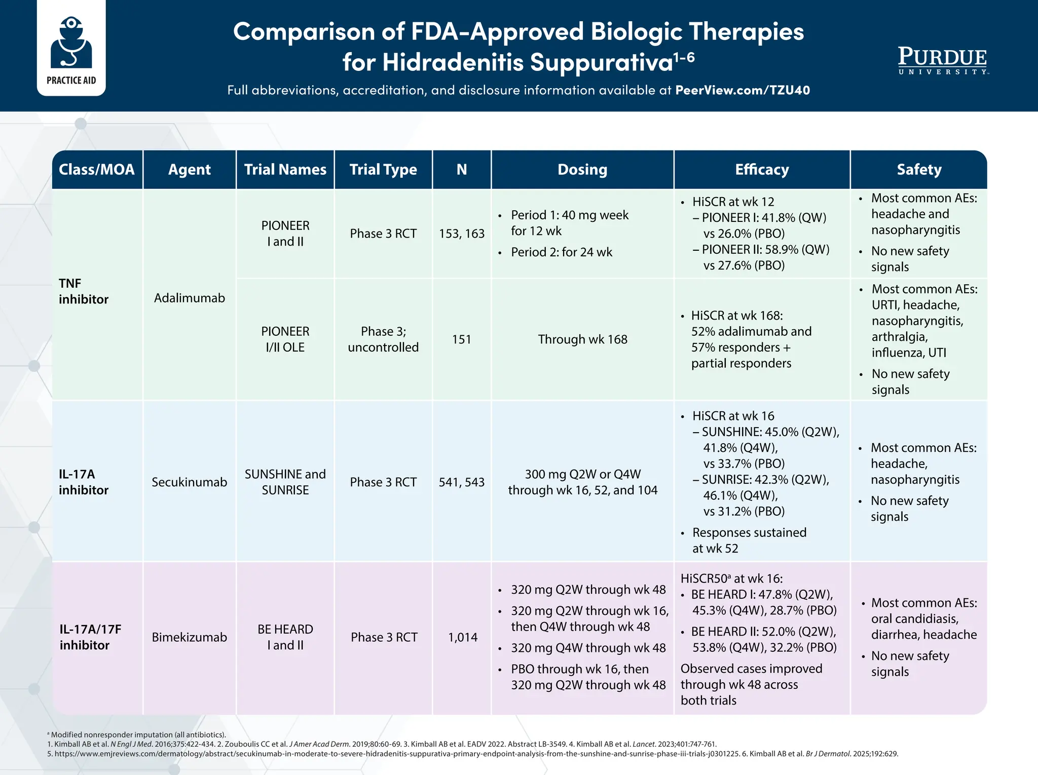 Don’t Miss Hidradenitis Suppurativa: Providing Timely Diagnosis and ...