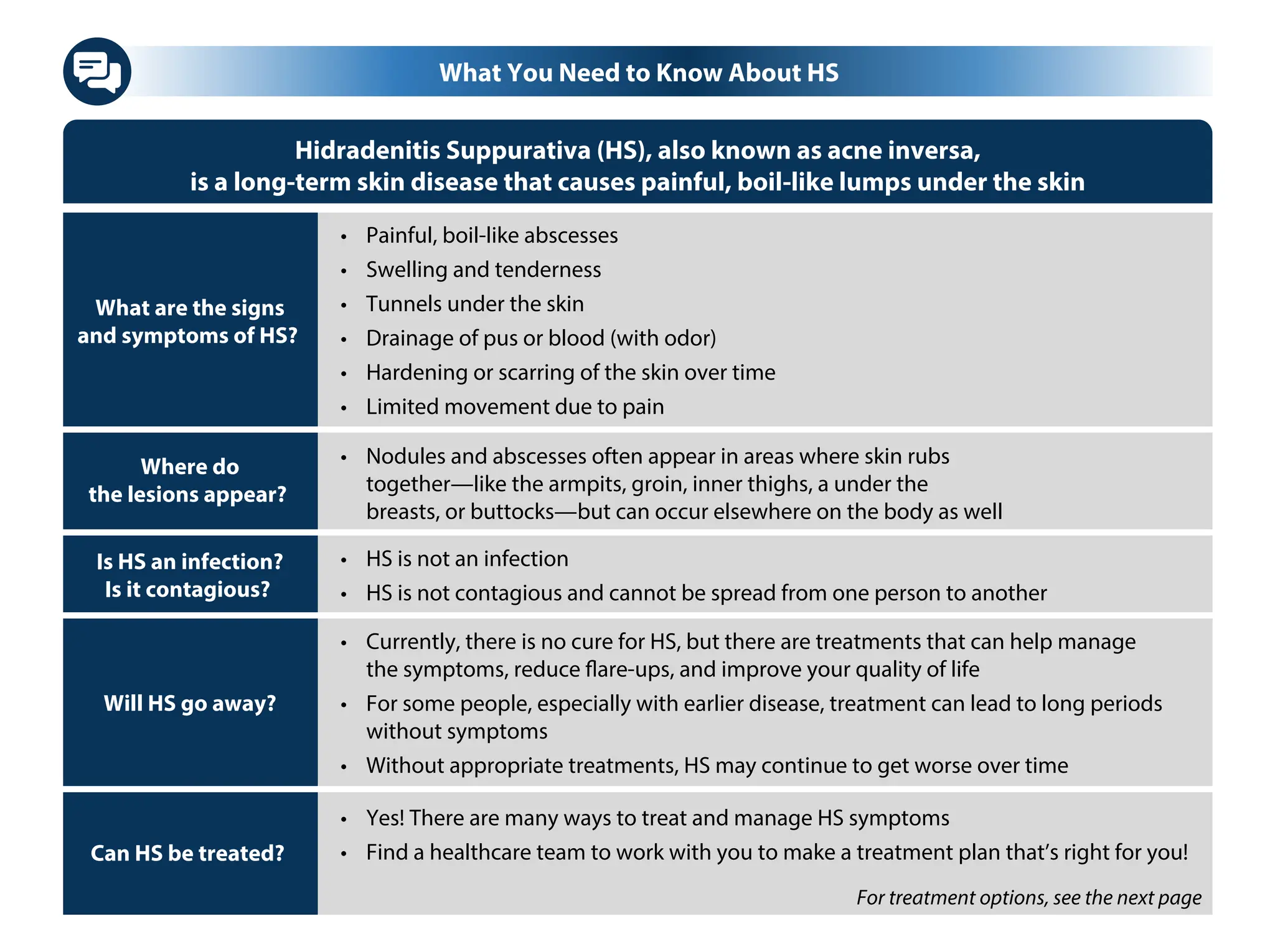 Don’t Miss Hidradenitis Suppurativa: Providing Timely Diagnosis and ...