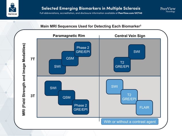 Taking a Closer Look at Each Patient: Exploring Novel Biomarker and ...