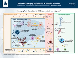 Taking a Closer Look at Each Patient: Exploring Novel Biomarker and Imaging Strategies in MS | PPT