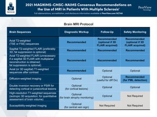 Taking a Closer Look at Each Patient: Exploring Novel Biomarker and ...