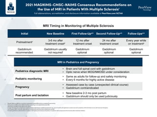 Taking a Closer Look at Each Patient: Exploring Novel Biomarker and ...
