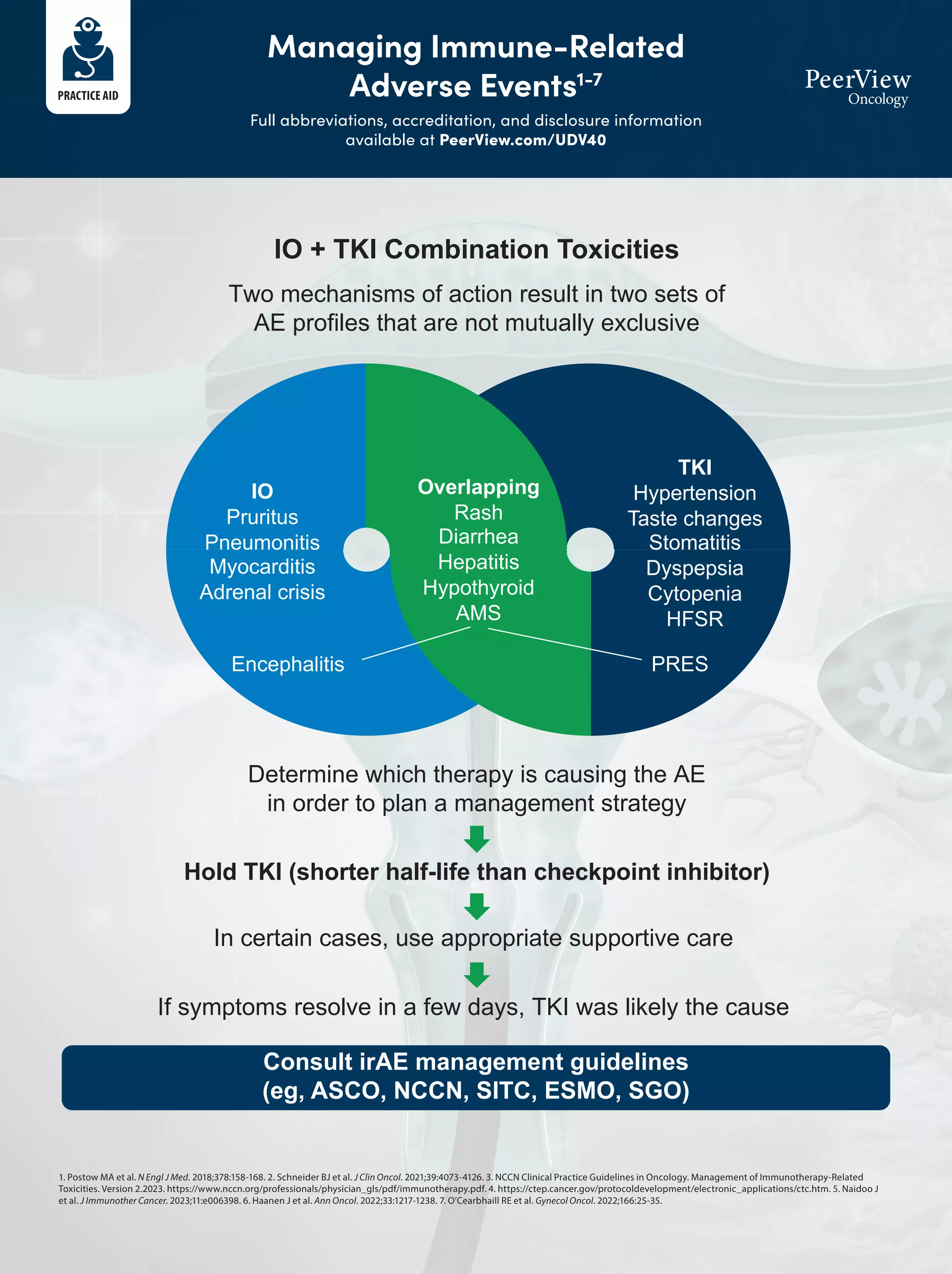 Endometrial Cancer Care in the Age of Immunotherapy: Translating ...