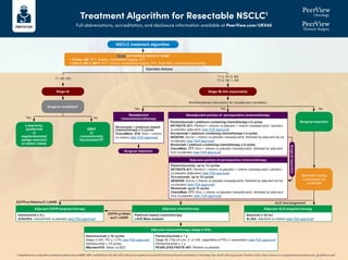 Harnessing Precision With EGFR-Targeted Therapy in Resectable NSCLC ...