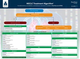 Find the Targets, Treat With Precision: Modern Principles and New ...
