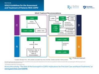 The Role of the Eosinophil in COPD: Implications for Precision Care and ...