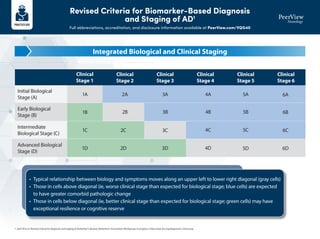 Specialty Training for the New Era in Alzheimer’s Disease: Building ...