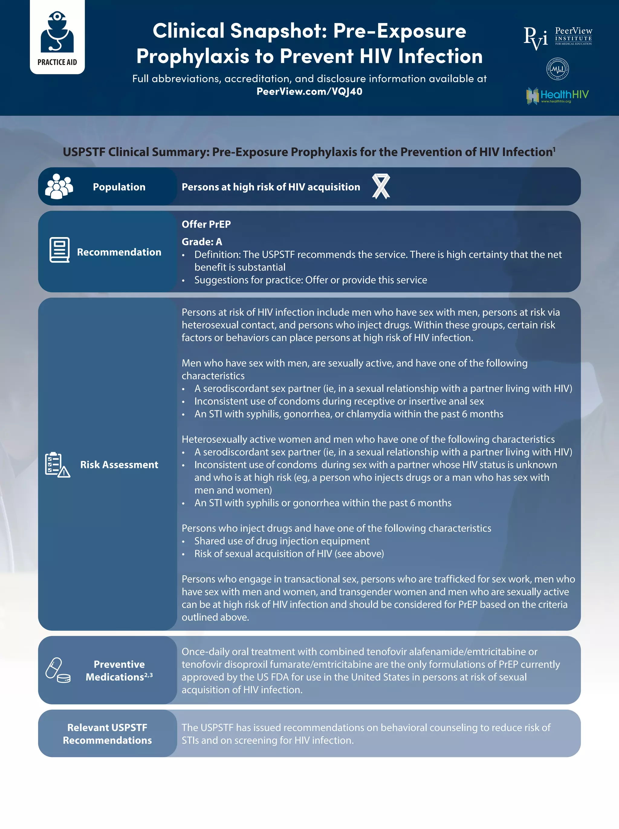 The HIV Prevention–Certified Provider Program: A Training and ...