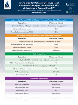 The HIV Prevention–Certified Provider Program: A Training and ...