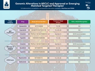 Everything You Need to Know About Molecular Testing and Targeted ...