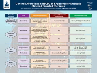 Everything You Need to Know About Molecular Testing and Targeted ...
