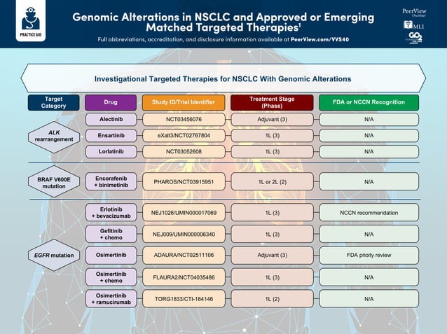 Everything You Need to Know About Molecular Testing and Targeted ...