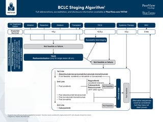 Mastering Multidirectional Tactics in HCC: Expert Guidance on Emerging ...