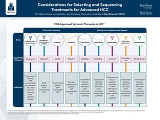Mastering Multidirectional Tactics in HCC: Expert Guidance on Emerging ...