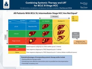 Mastering Multidirectional Tactics in HCC: Expert Guidance on Emerging ...