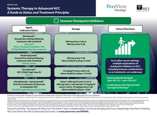 Surveying the View From the Driver’s Seat in Hepatocellular Carcinoma ...