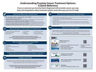 Individualizing Prostate Cancer Management: Employing Evidence-Based ...
