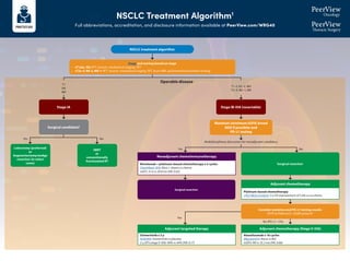 Precision Decisions in Multimodal Management of Early-Stage NSCLC ...