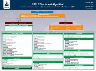 Precision Decisions in Multimodal Management of Early-Stage NSCLC ...