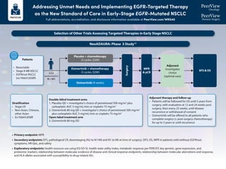 Precision Decisions in Multimodal Management of Early-Stage NSCLC ...