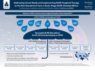 Precision Decisions in Multimodal Management of Early-Stage NSCLC ...