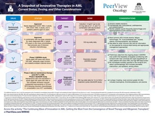 The Continuing Wave of Innovation in AML: Getting the Most From the ...