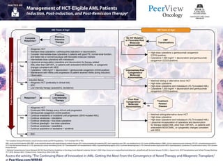 The Continuing Wave of Innovation in AML: Getting the Most From the ...