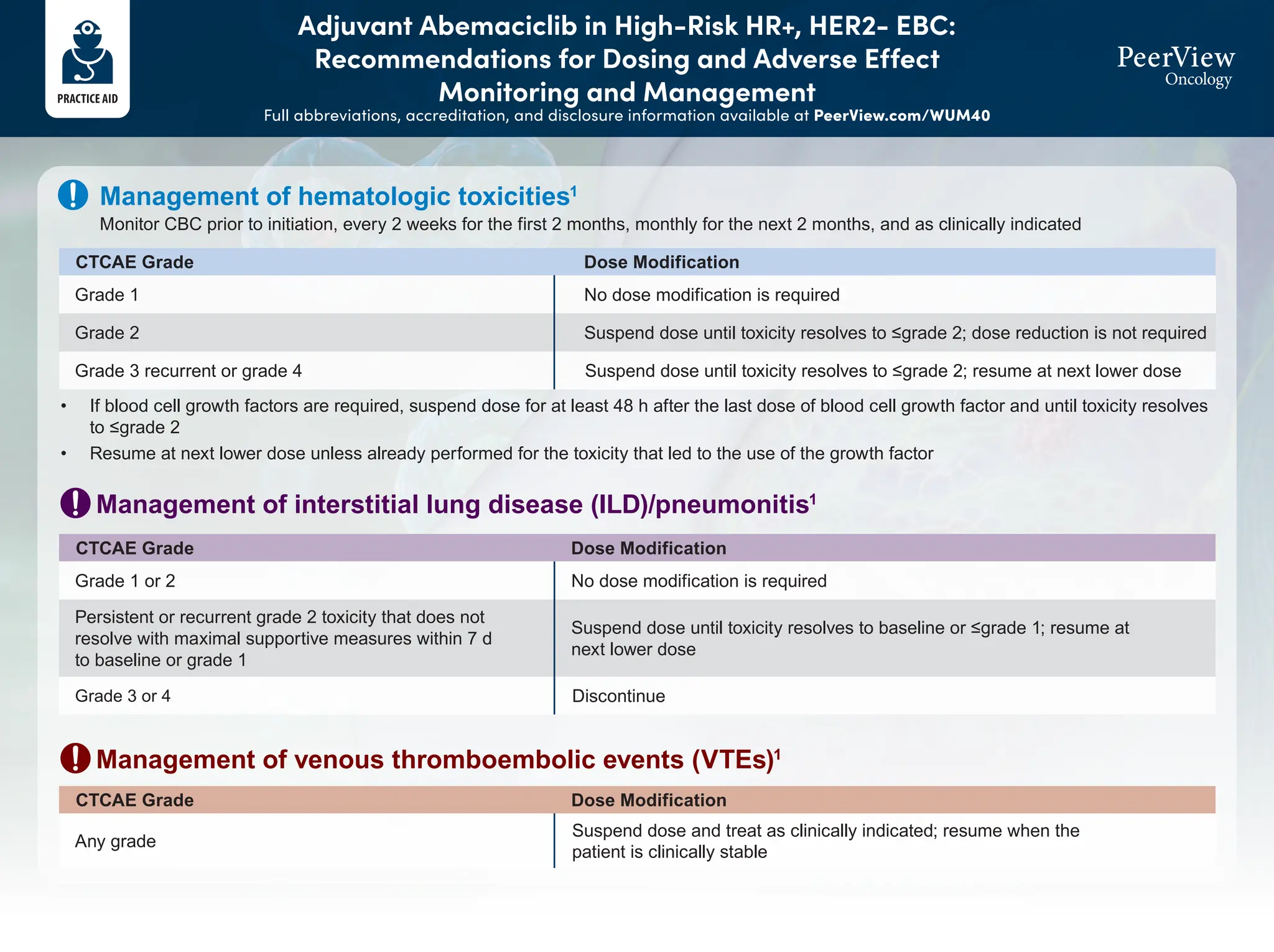 Safeguarding Patients With HR+, HER2-, High-Risk, Early Breast Cancer ...