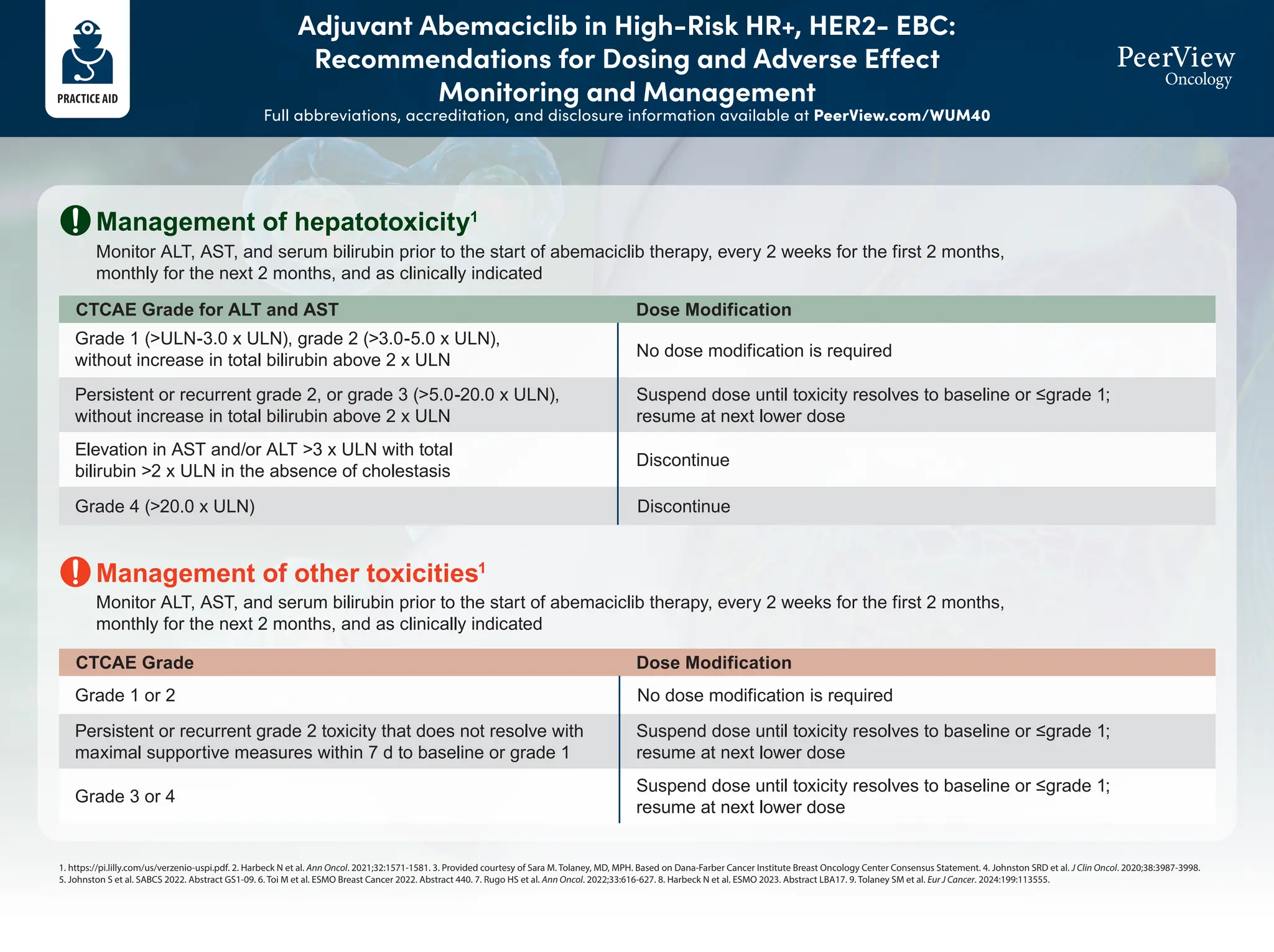 Safeguarding Patients With HR+, HER2-, High-Risk, Early Breast Cancer ...
