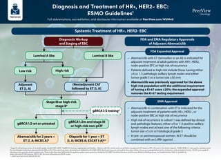 Safeguarding Patients With HR+, HER2-, High-Risk, Early Breast Cancer ...