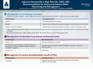 Safeguarding Patients With HR+, HER2-, High-Risk, Early Breast Cancer ...