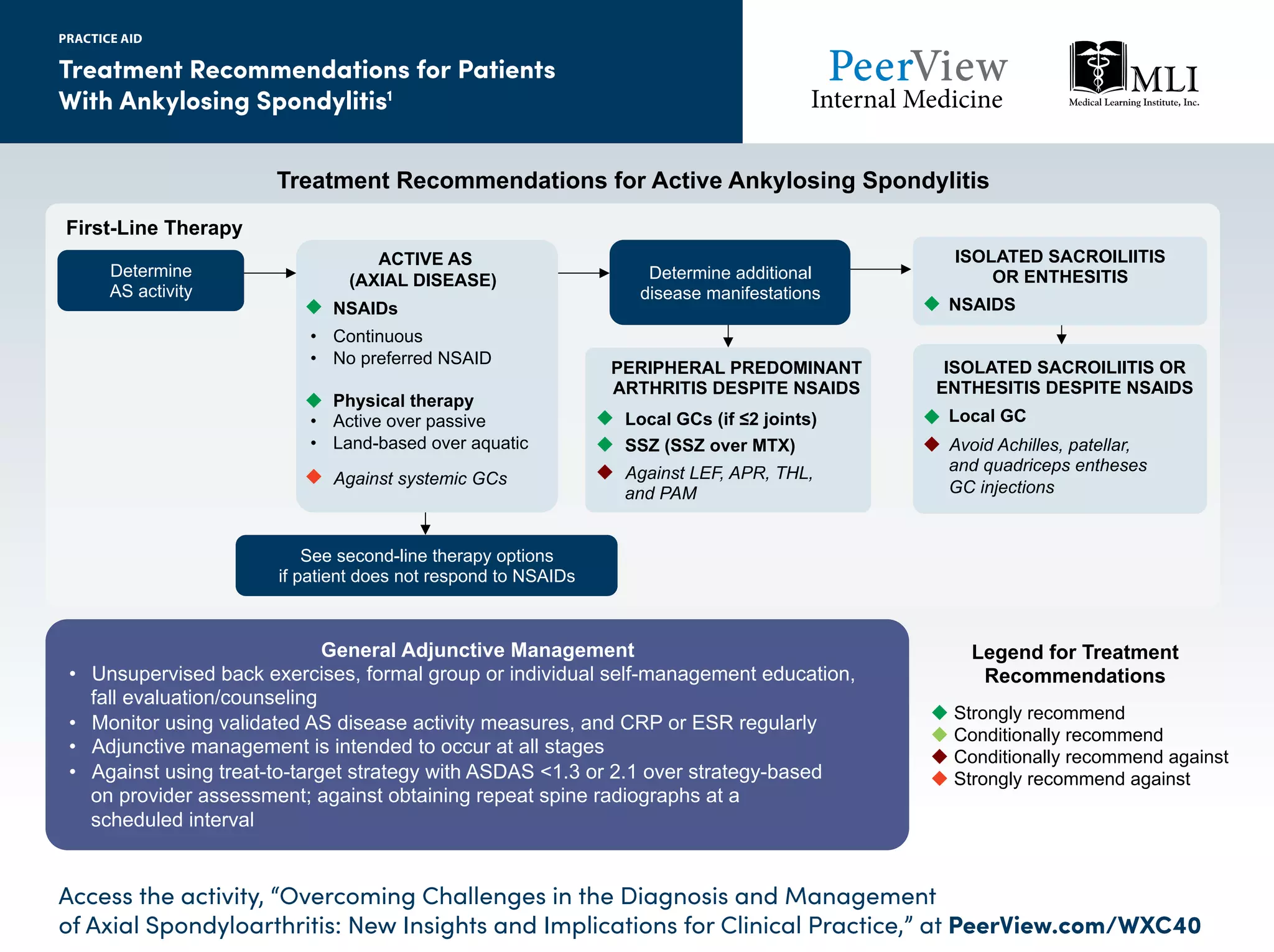 Overcoming Challenges in the Diagnosis and Management of Axial ...