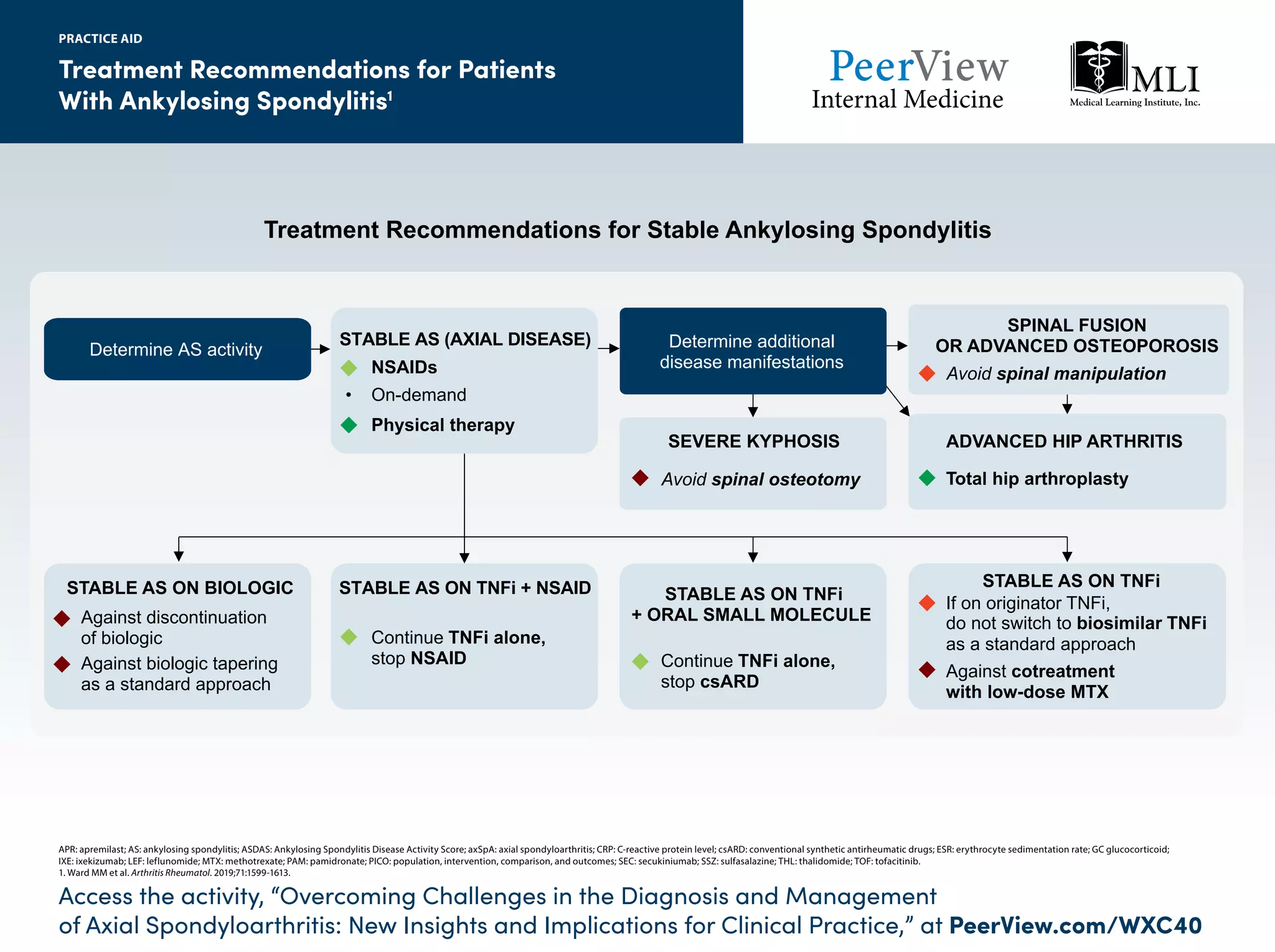Overcoming Challenges in the Diagnosis and Management of Axial ...