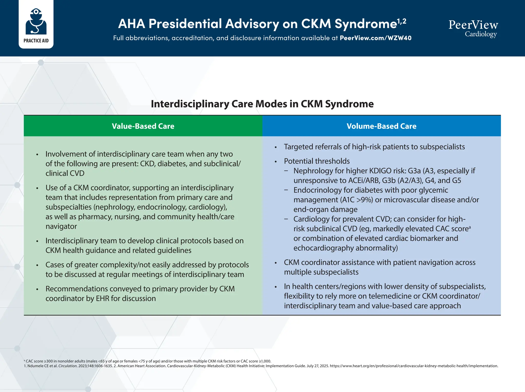 Guiding Patients Through Cardio-Renal-Metabolic Conditions: The ...