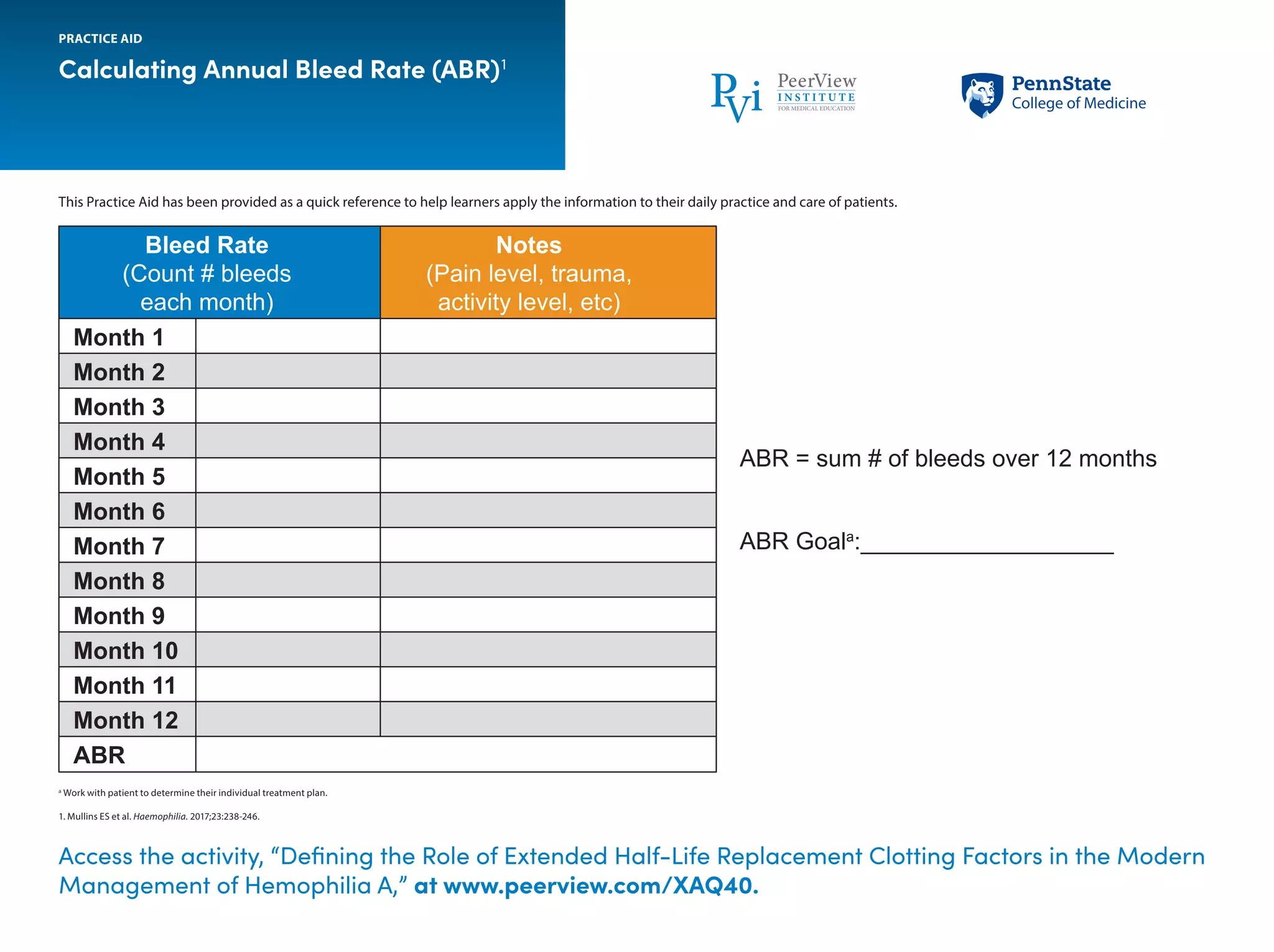 Defining the Role of Extended Half-Life Replacement Clotting Factors in ...