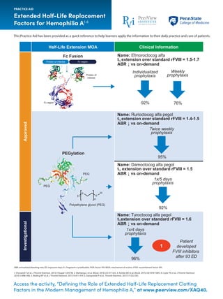 Defining the Role of Extended Half-Life Replacement Clotting Factors in ...