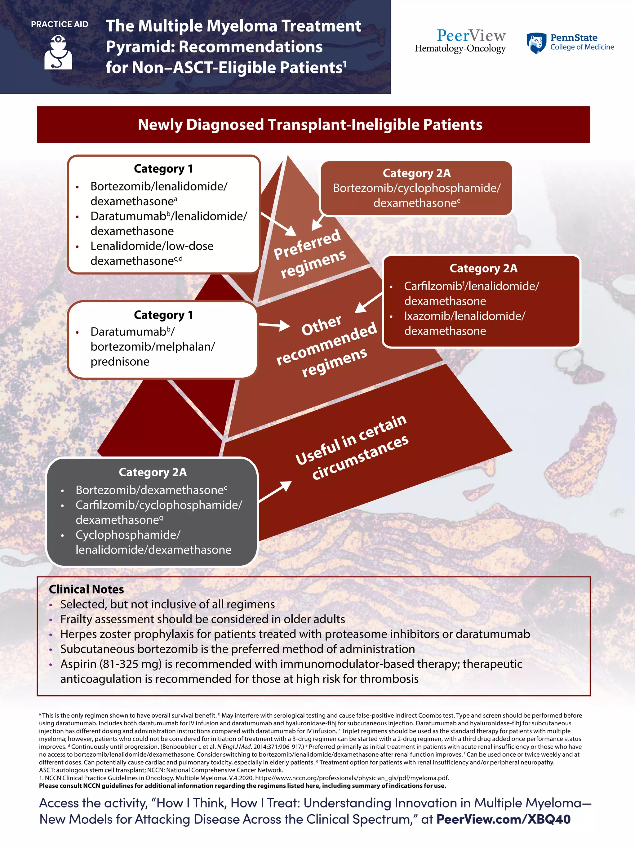 How I Think, How I Treat: Understanding Innovation in Multiple Myeloma ...