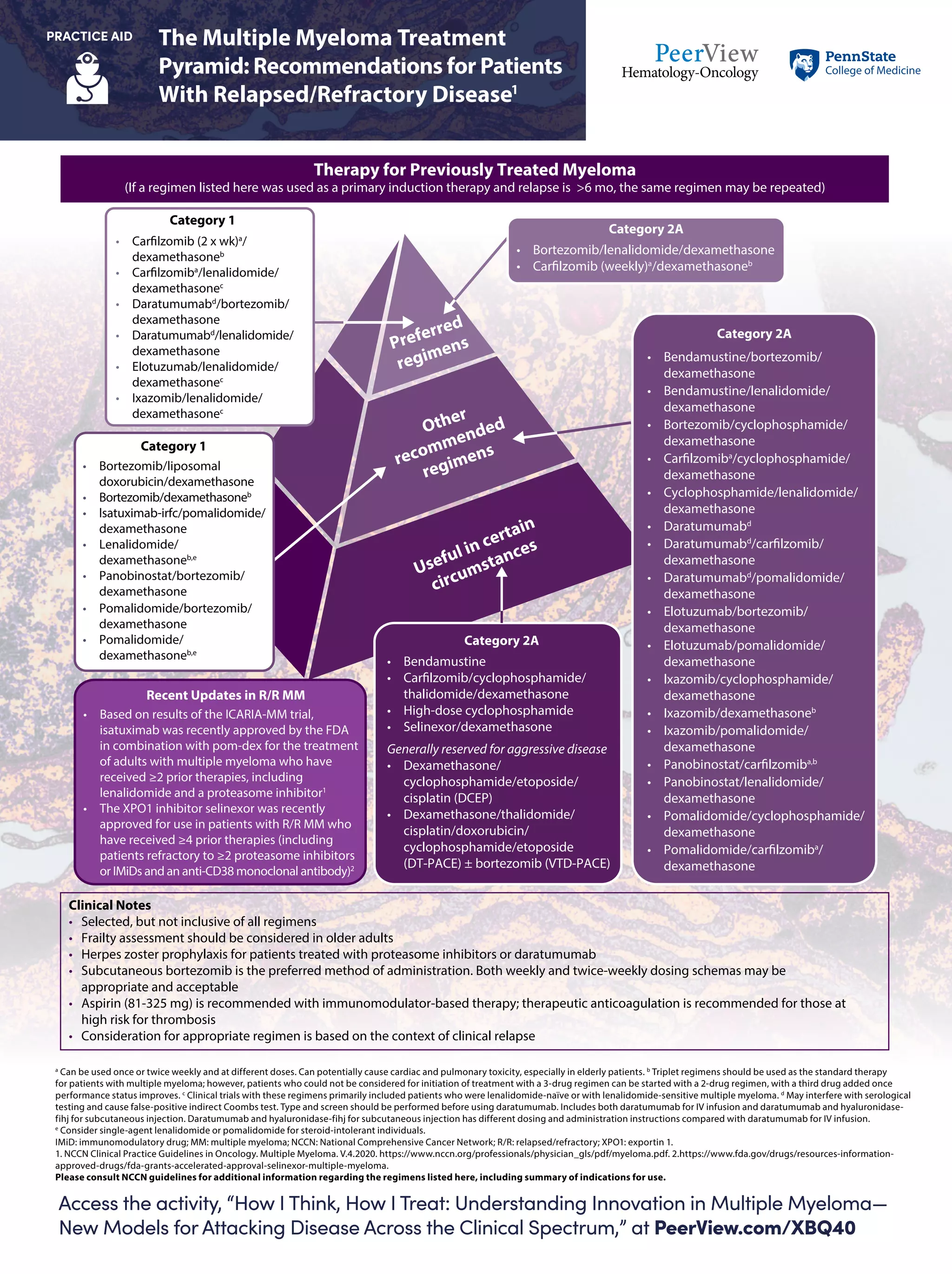 How I Think, How I Treat: Understanding Innovation in Multiple Myeloma ...