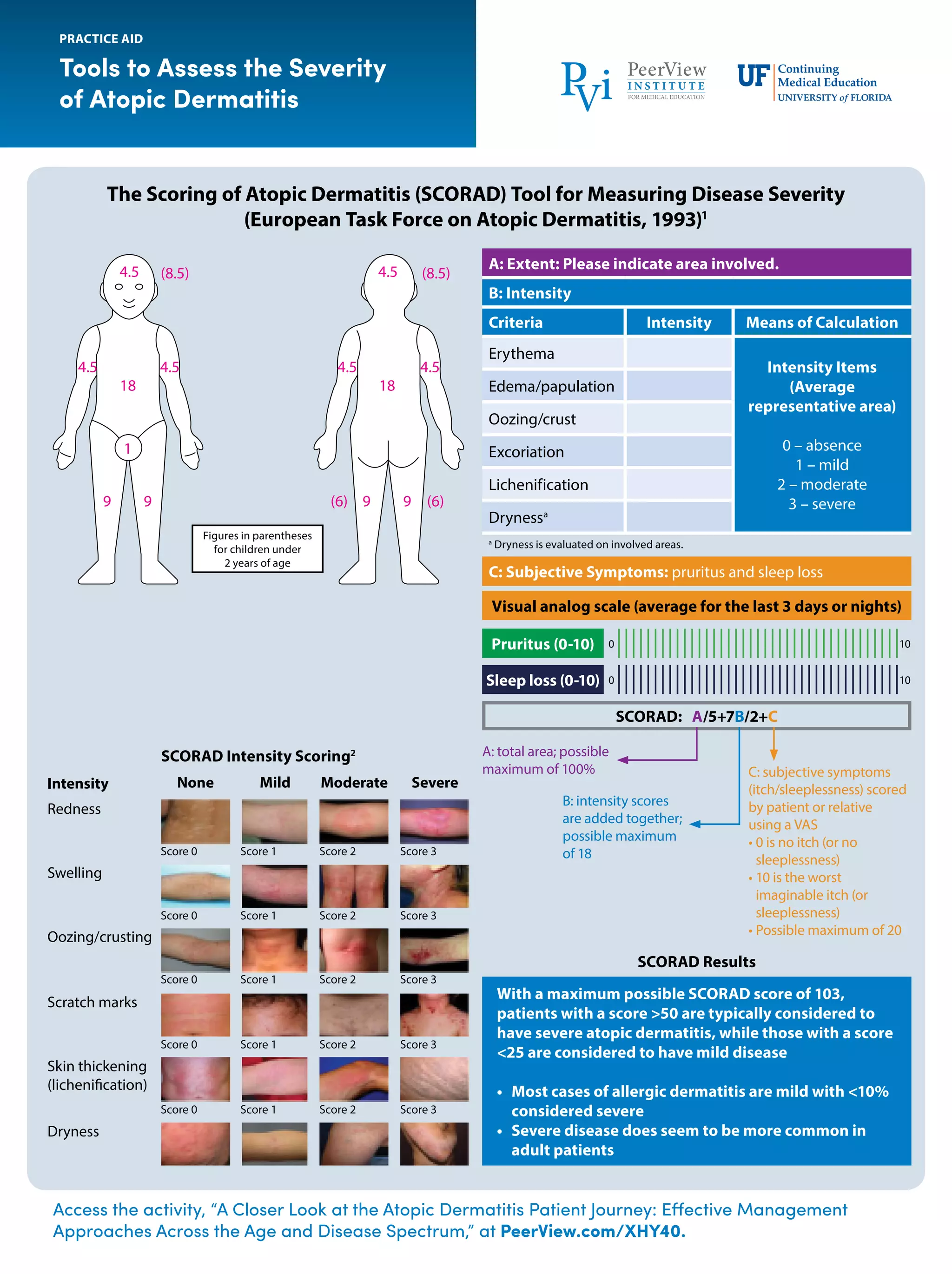 A Closer Look at the Atopic Dermatitis Patient Journey: Effective Management Approaches Across ...