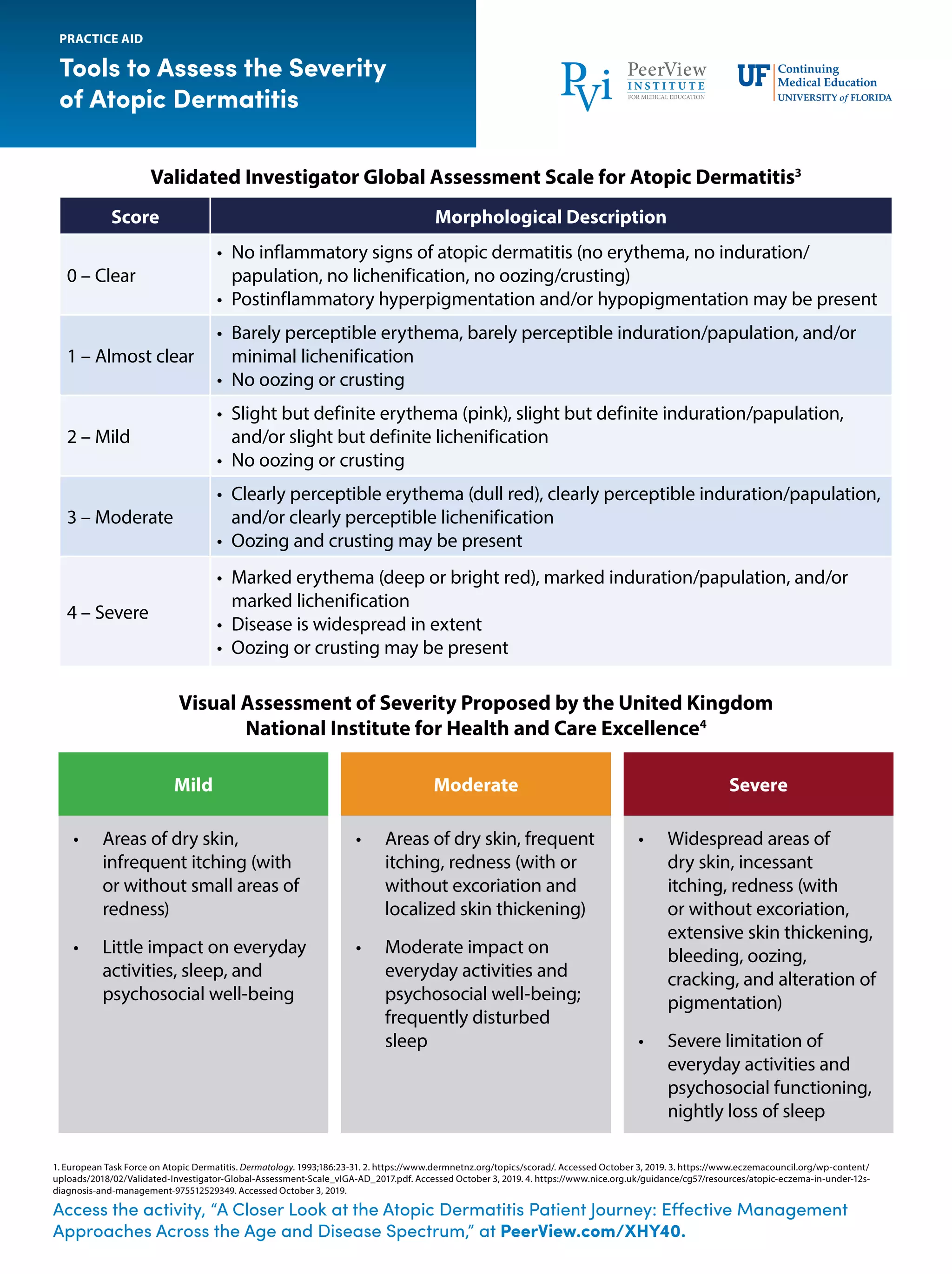 A Closer Look at the Atopic Dermatitis Patient Journey: Effective ...