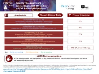 Integrating BTK Inhibitors Into the Management of B-Cell Malignancies ...