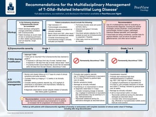 Fortifying the Framework for HER2+ GI Cancers: Precision Treatment ...