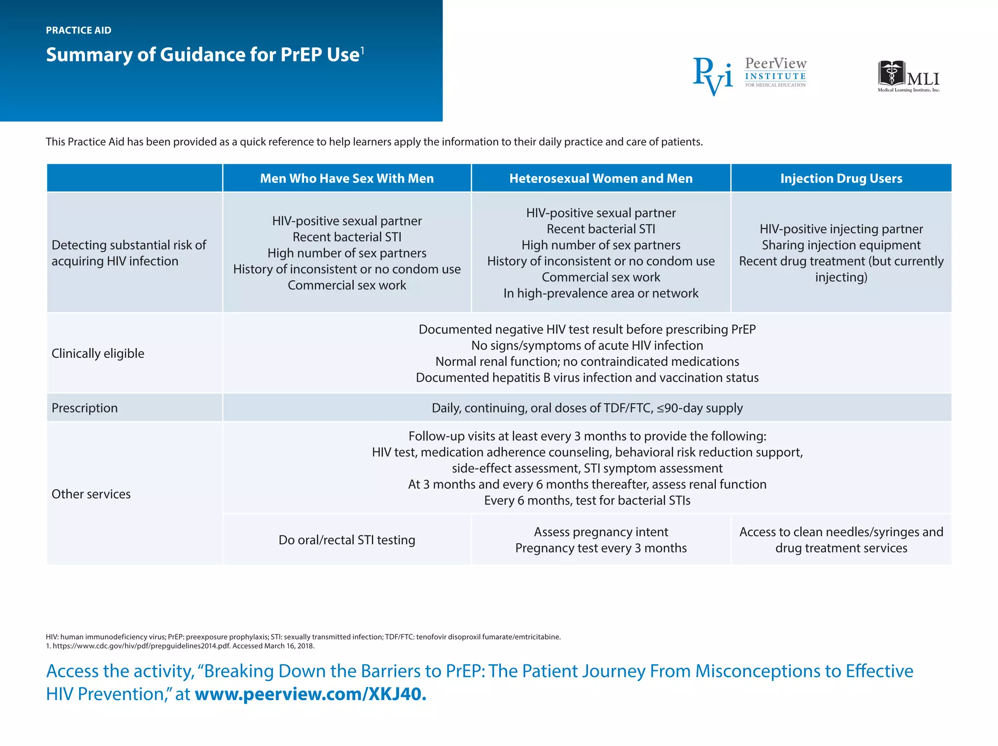 Breaking Down the Barriers to PrEP: The Patient Journey From ...
