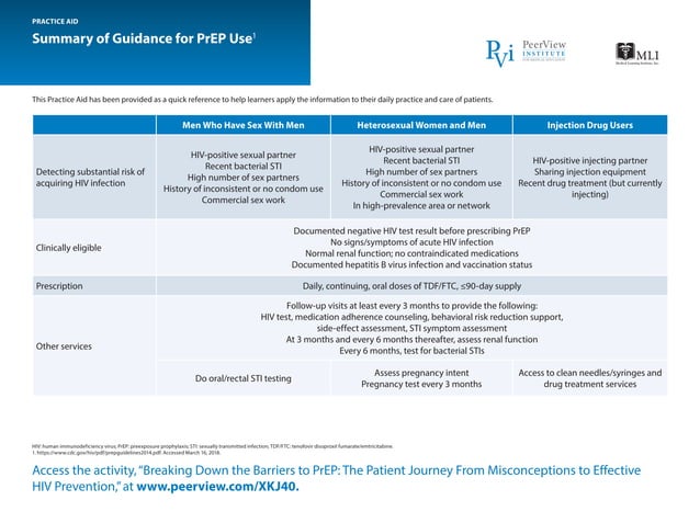 Breaking Down the Barriers to PrEP: The Patient Journey From ...